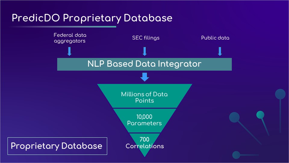 PredicDO | Data-driven real-time D&O risk assessment: Using ML ...
