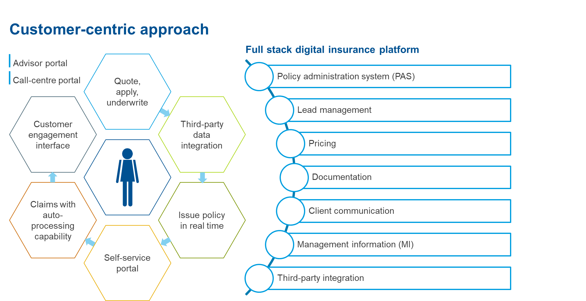 hr I QUIRC: digital insurance platform - hr | equarium - the insurtech ...