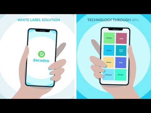 dacadoo Health Engagement Platform, Health Score and Risk Engine - hr ...