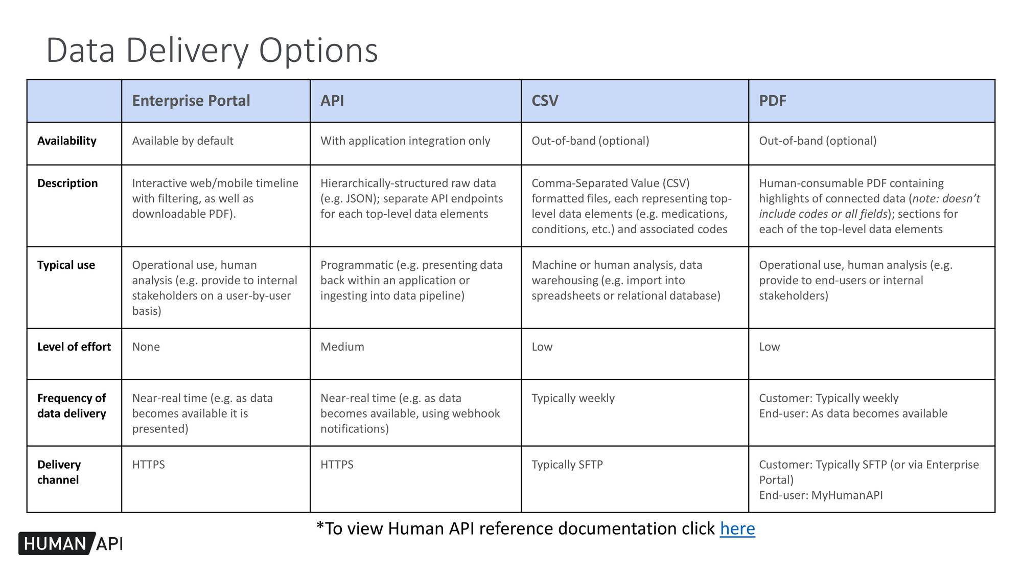 Human API - hr | equarium - the insurtech innovation pool by Hannover Re