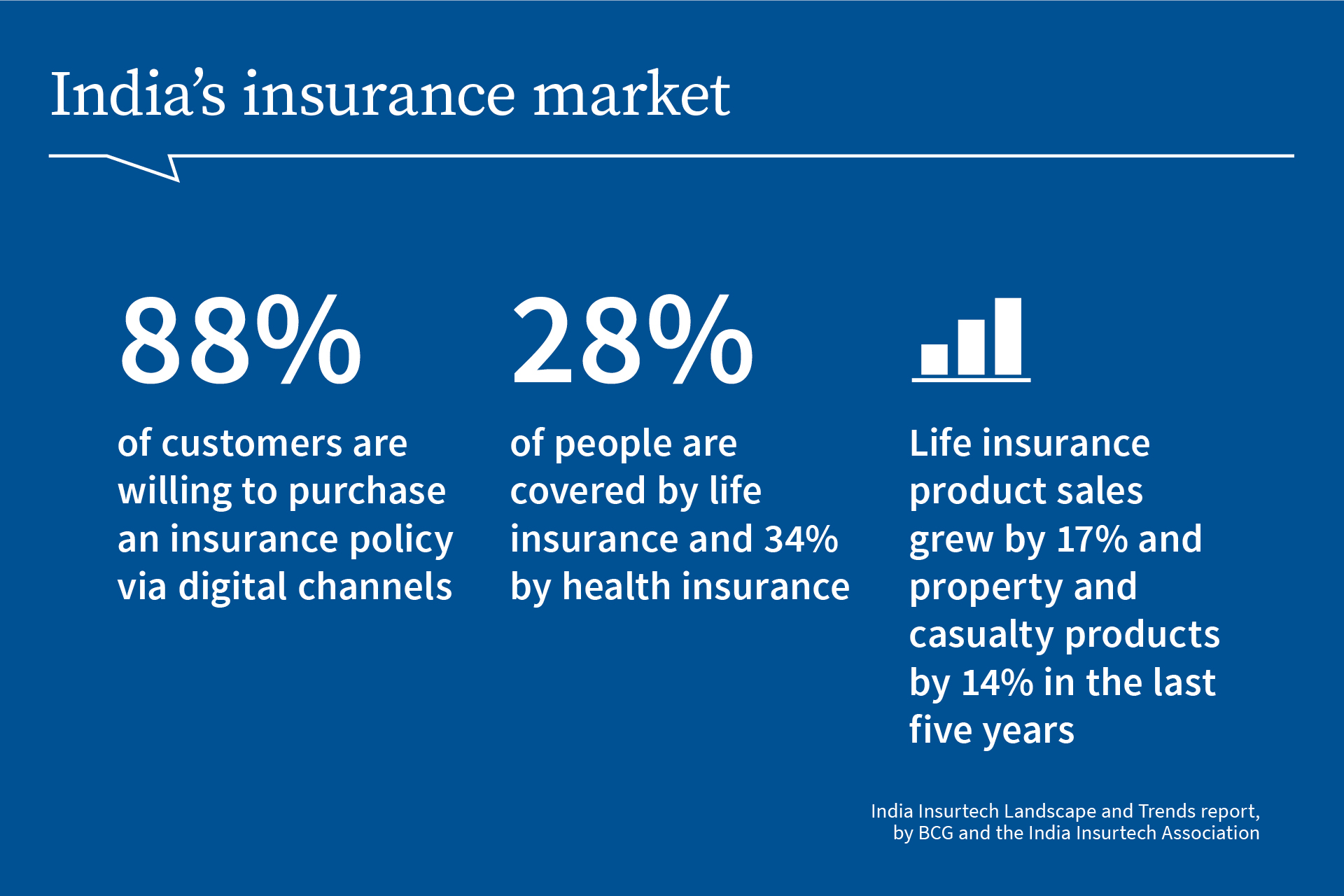 Insurers in India: monetising the rural population