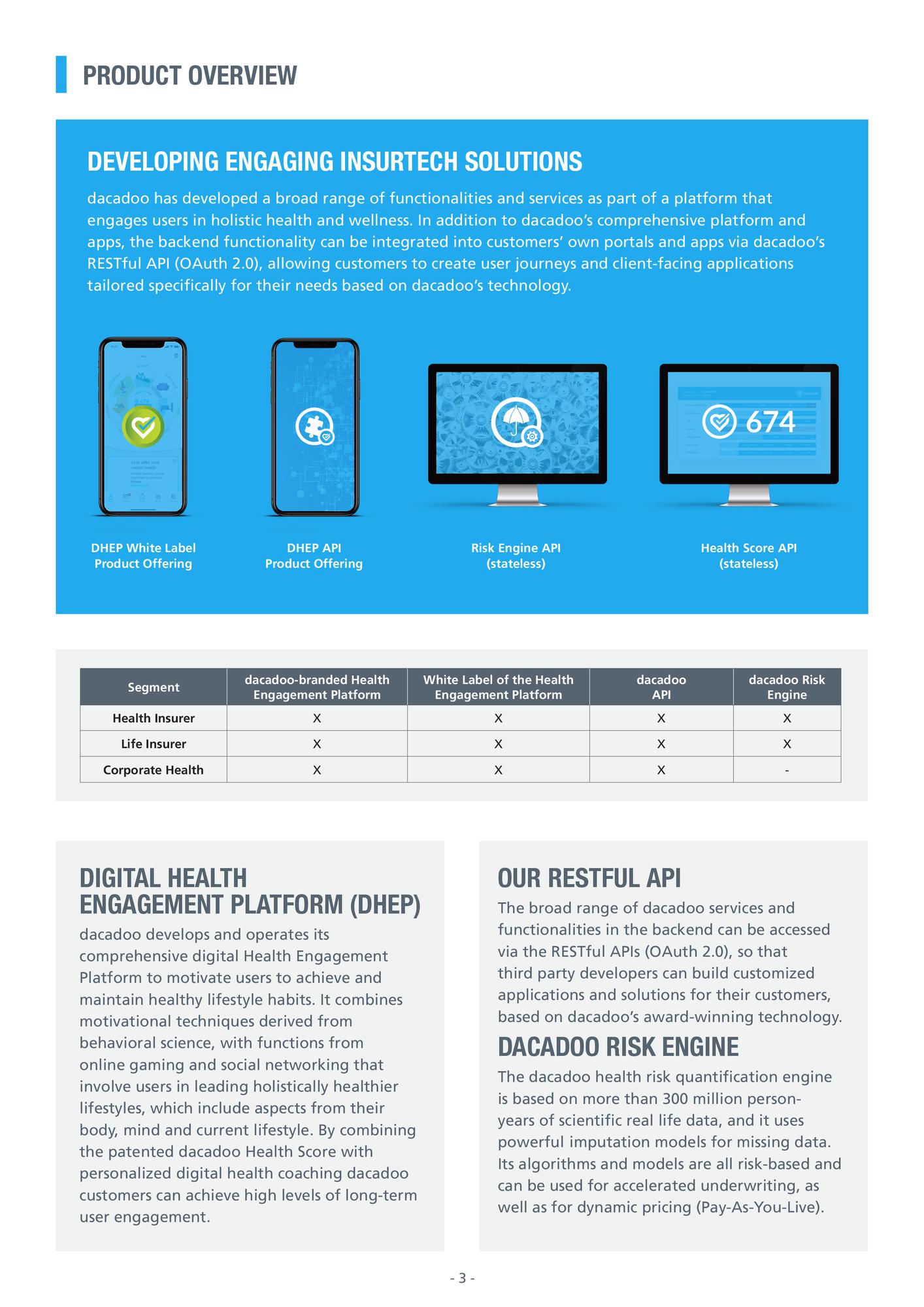 dacadoo Health Engagement Platform, Health Score and Risk Engine - hr ...